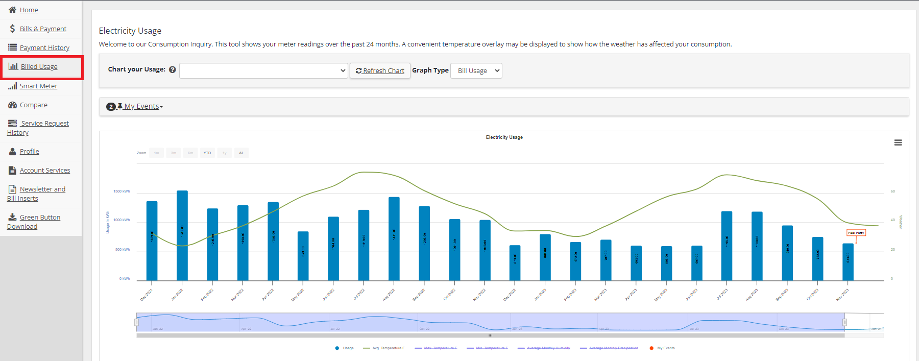 How do I view and download my energy usage? | Unitil